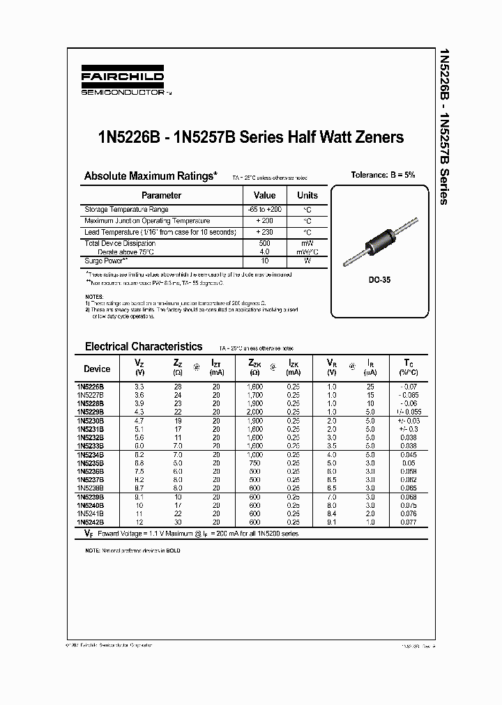 1N5226B_184630.PDF Datasheet Download --- IC-ON-LINE