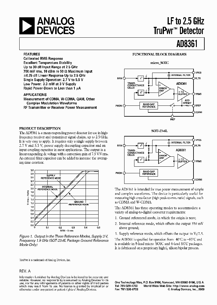 AD8361_21097.PDF Datasheet Download --- IC-ON-LINE