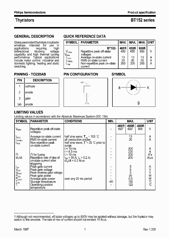 BT152_190065.PDF Datasheet Download --- IC-ON-LINE