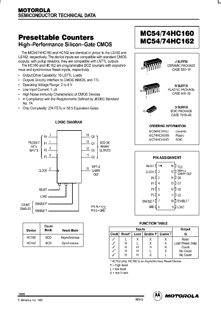 MC74HC160D_18721.PDF Datasheet Download --- IC-ON-LINE