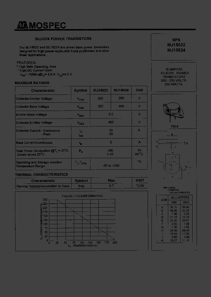 MJ15022_166299.PDF Datasheet Download --- IC-ON-LINE