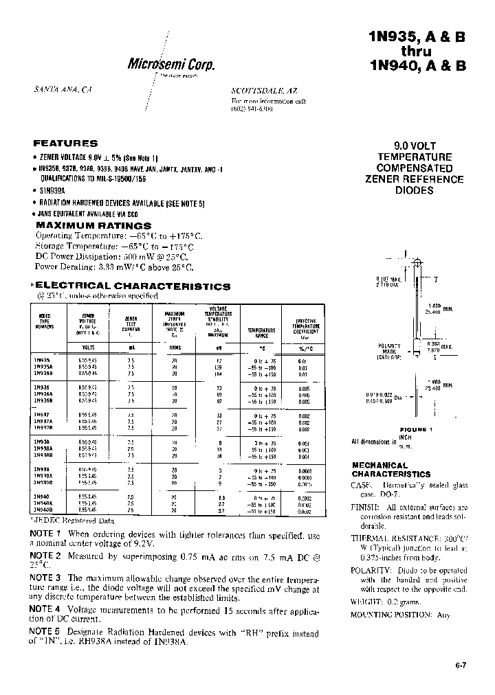 1N935_196726.PDF Datasheet Download --- IC-ON-LINE