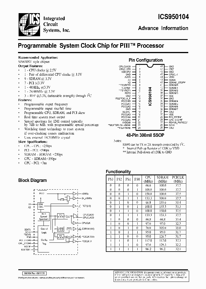 ICS950104_296260.PDF Datasheet Download --- IC-ON-LINE