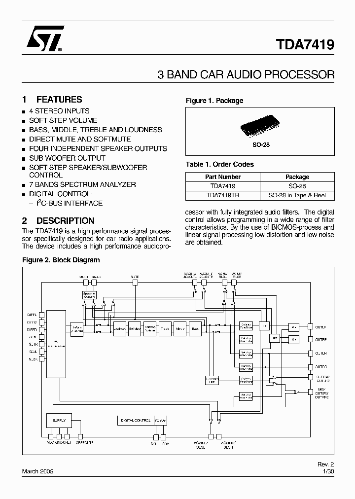 TDA7419_286427.PDF Datasheet Download --- IC-ON-LINE