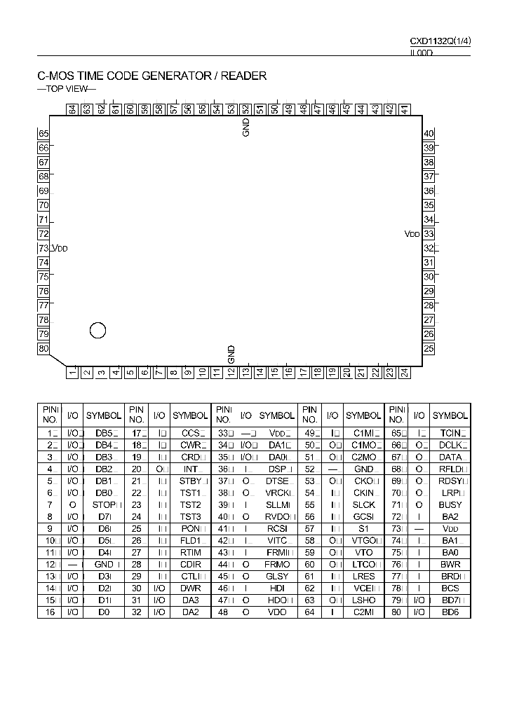 CXD1132Q_219931.PDF Datasheet Download --- IC-ON-LINE