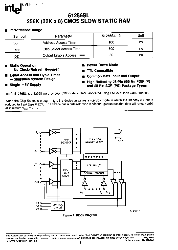 P51256SL_248957.PDF Datasheet Download --- IC-ON-LINE