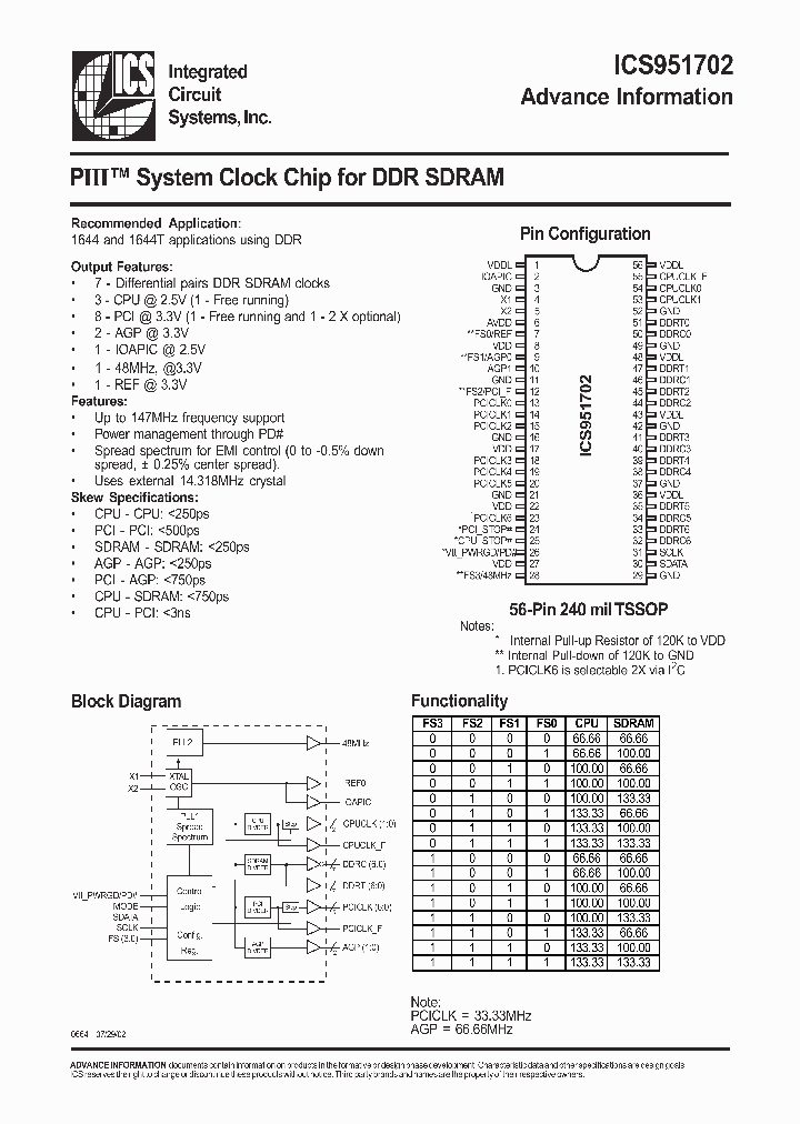 ICS951702_327113.PDF Datasheet Download --- IC-ON-LINE