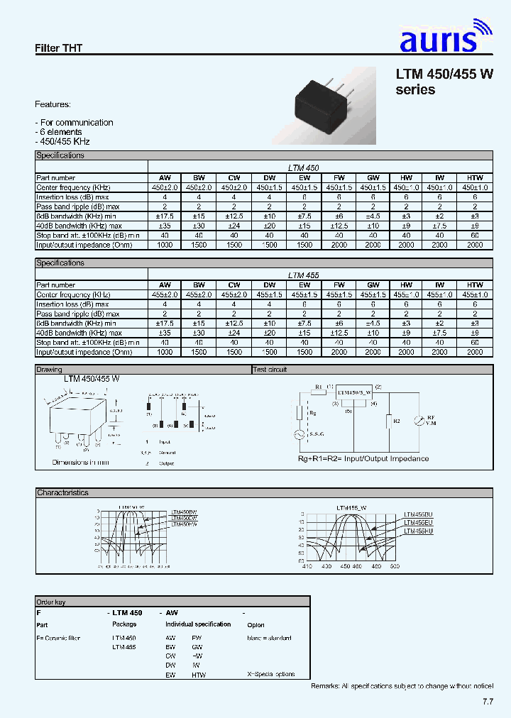 LTM450AW_428764.PDF Datasheet Download --- IC-ON-LINE