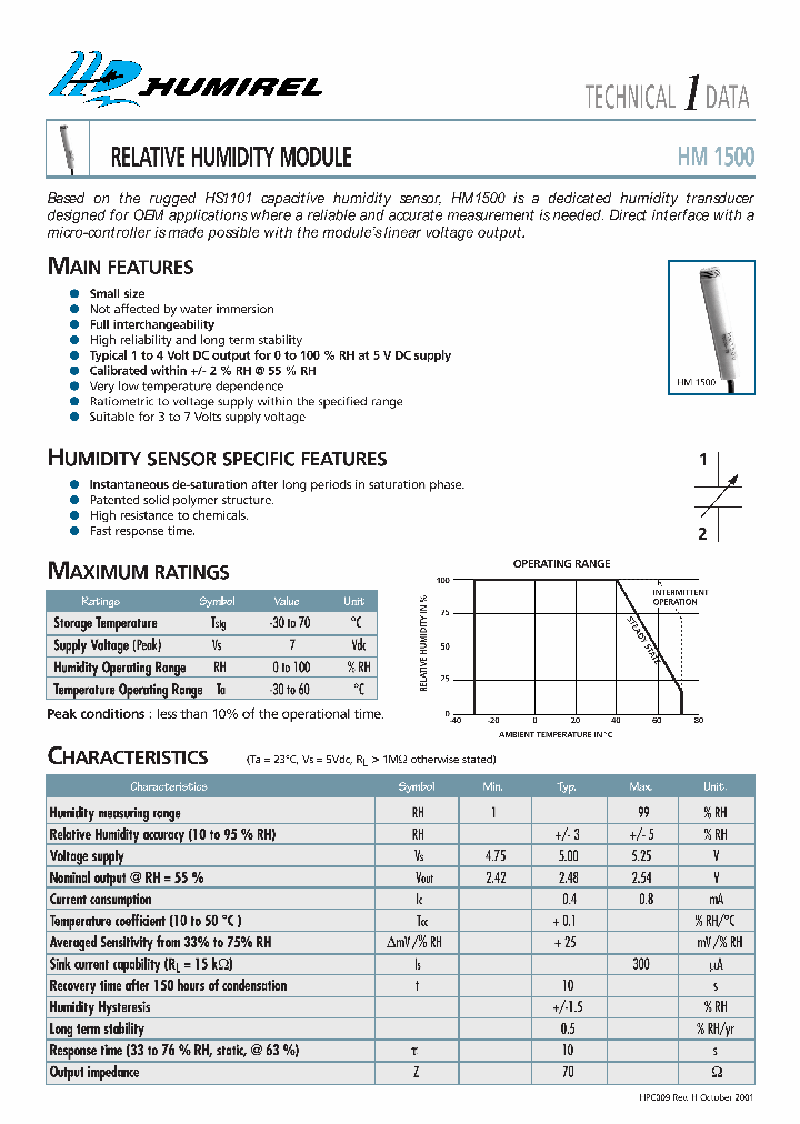 HM1500_235971.PDF Datasheet Download --- IC-ON-LINE