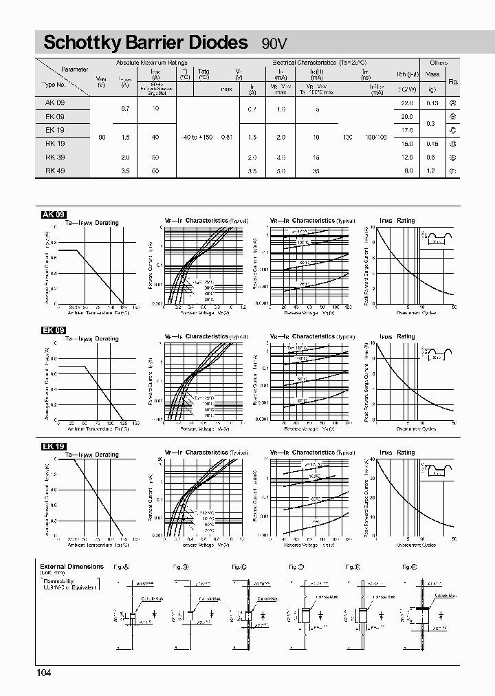 RK19_530448.PDF Datasheet Download --- IC-ON-LINE