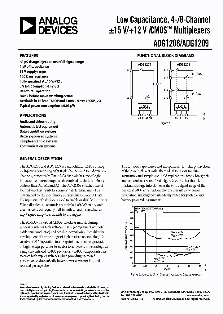 ADG1208YRUZ_582078.PDF Datasheet Download --- IC-ON-LINE