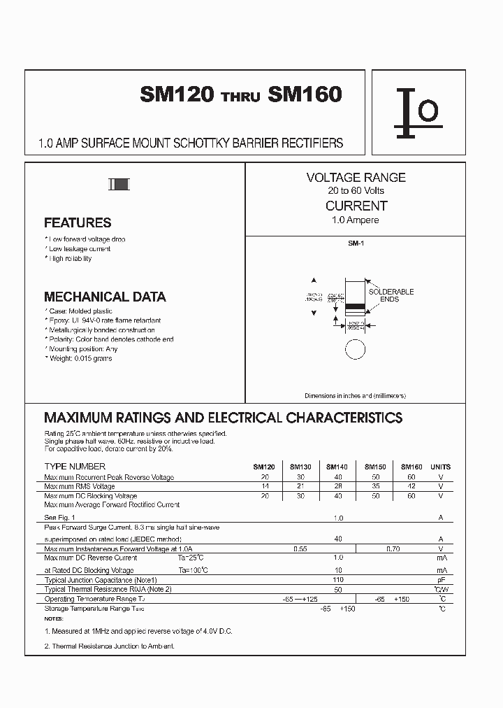 SM160_726828.PDF Datasheet Download --- IC-ON-LINE