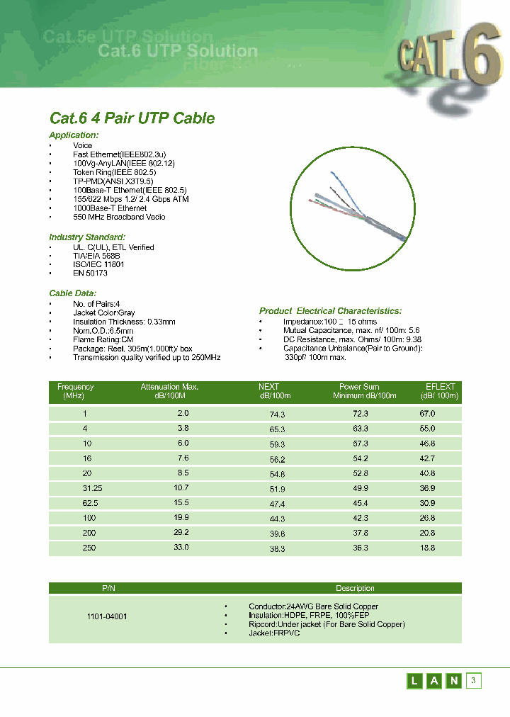 CAT6_1060022.PDF Datasheet Download --- IC-ON-LINE