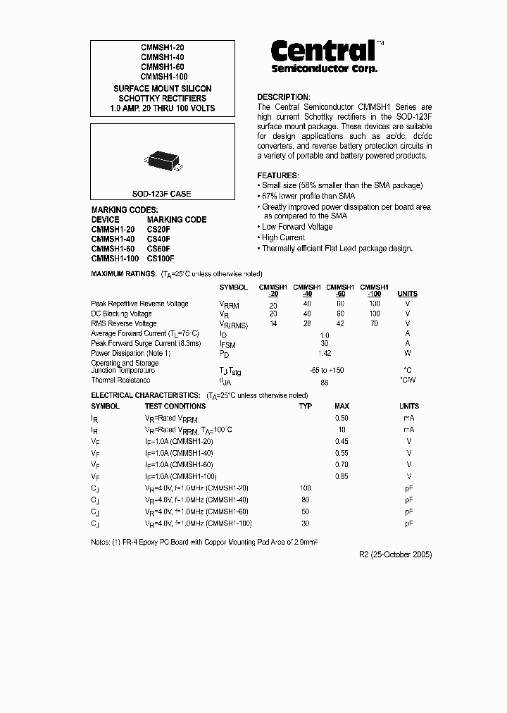 CMMSH1-100_637270.PDF Datasheet Download --- IC-ON-LINE