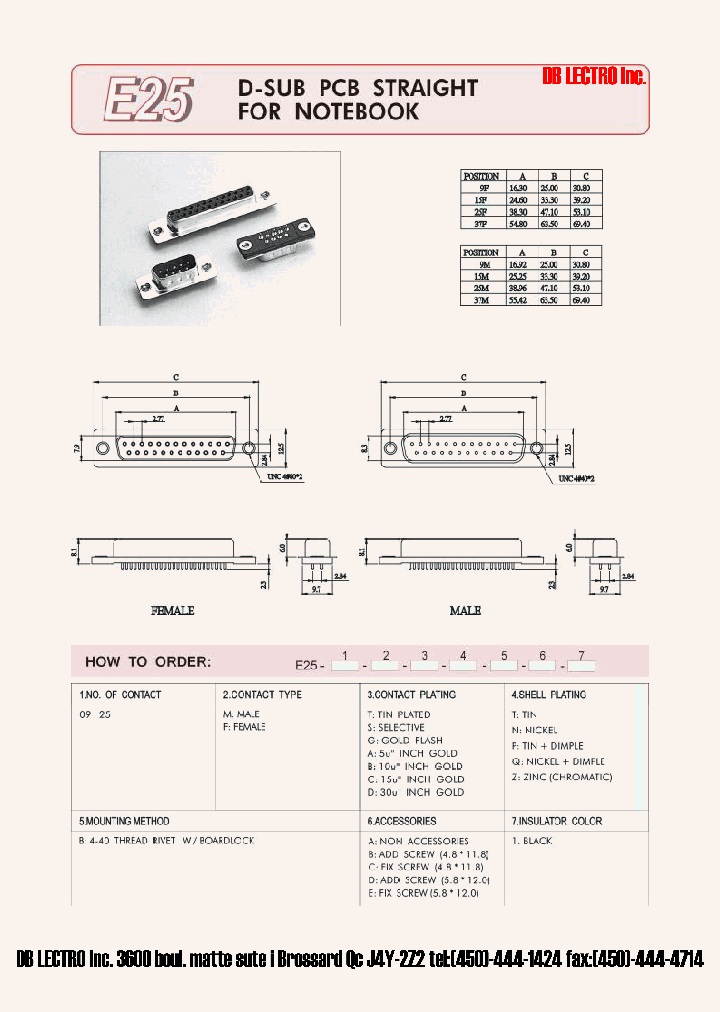 E25_1144056.PDF Datasheet Download --- IC-ON-LINE