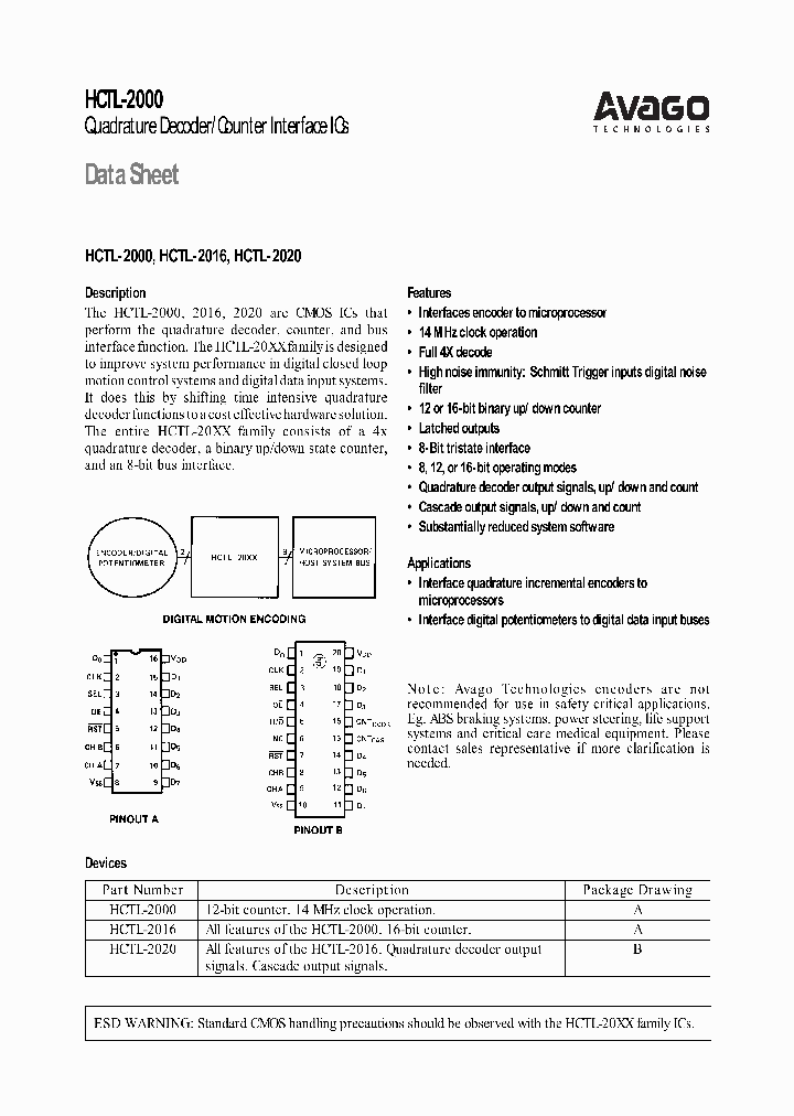 HCTL-2016_1141653.PDF Datasheet Download --- IC-ON-LINE