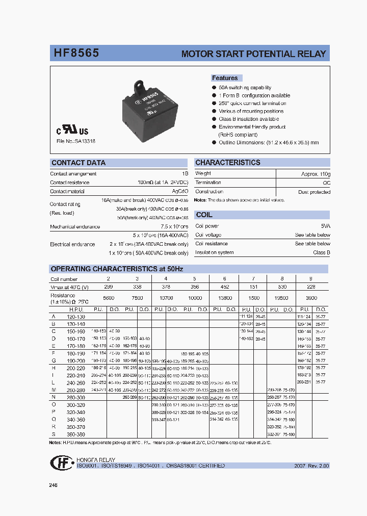 HF8565Z9S6XXX_1249125.PDF Datasheet Download --- IC-ON-LINE