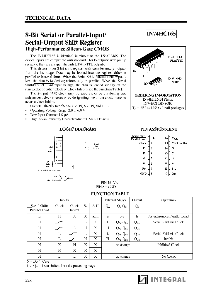 IN74HC165_1254787.PDF Datasheet Download --- IC-ON-LINE
