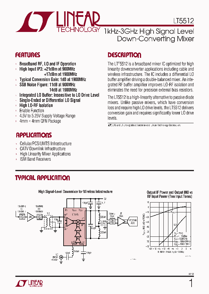 LT5512EUF_779991.PDF Datasheet Download --- IC-ON-LINE