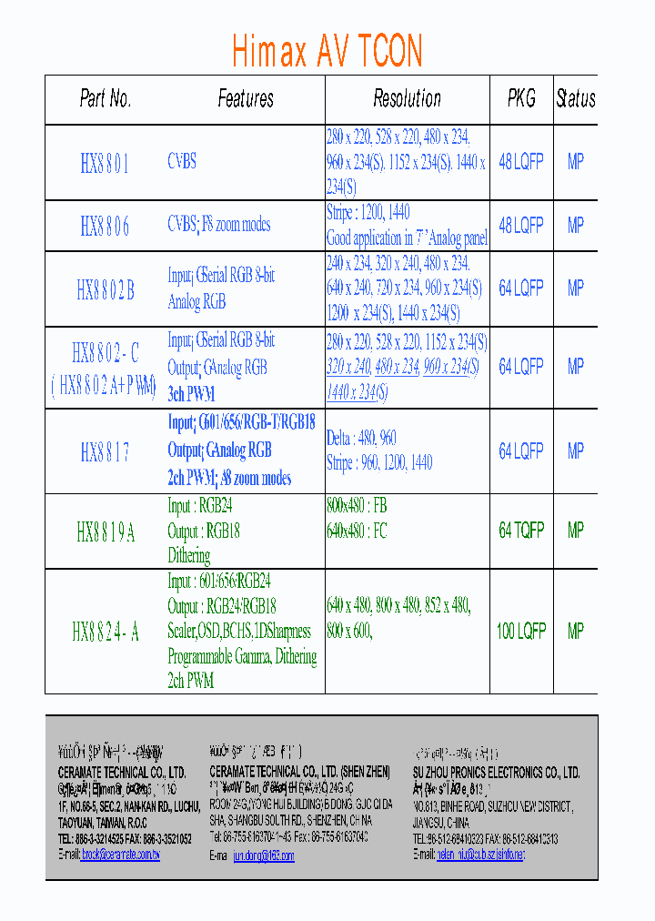 HX8801_4146821.PDF Datasheet Download --- IC-ON-LINE