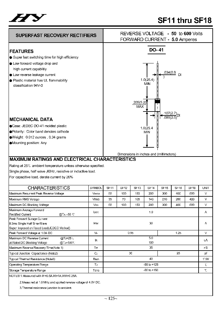 SF12_4145401.PDF Datasheet Download --- IC-ON-LINE