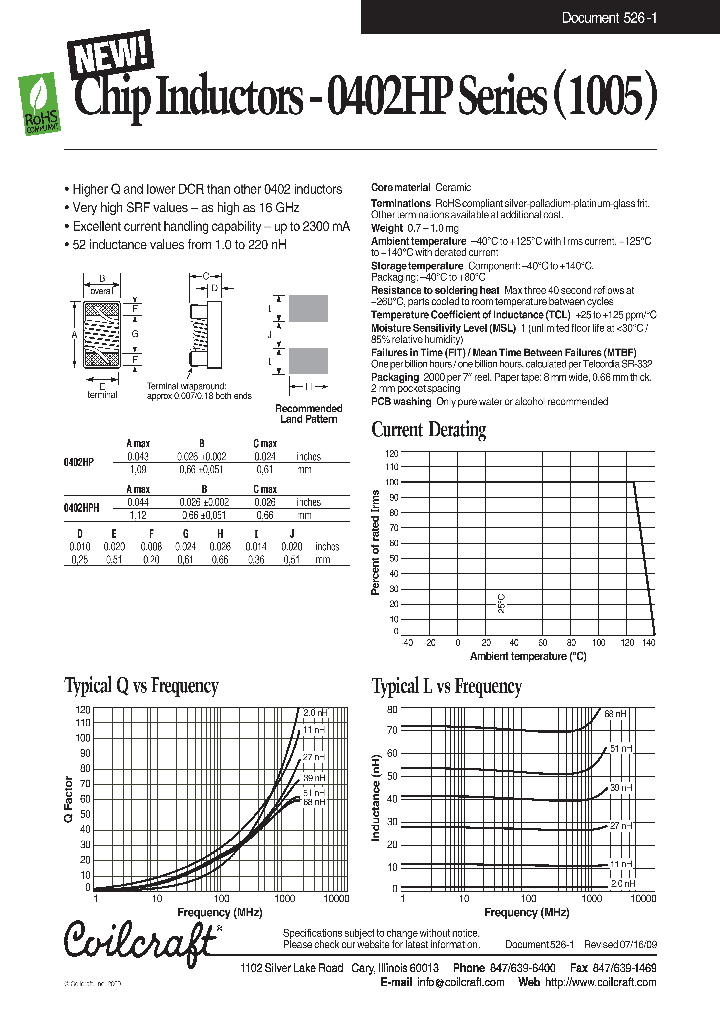 0402HP-2N2XJL_4528834.PDF Datasheet Download --- IC-ON-LINE