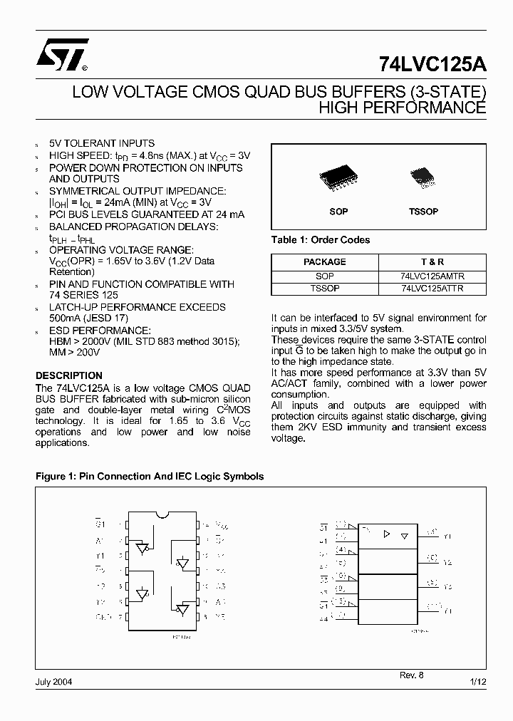 74LVC125A_4736016.PDF Datasheet Download --- IC-ON-LINE