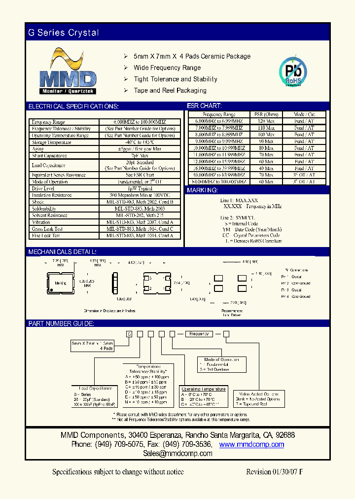 GXXAA1_4576050.PDF Datasheet Download --- IC-ON-LINE