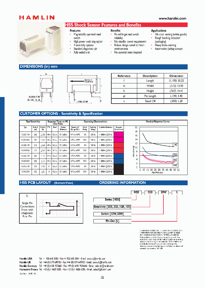 HSS-10G-50W-L_4424934.PDF Datasheet Download --- IC-ON-LINE