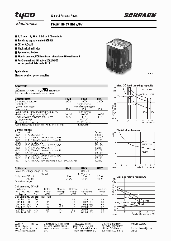 RM302024_4201461.PDF Datasheet Download --- IC-ON-LINE