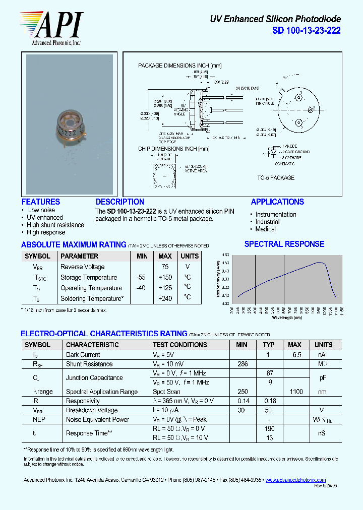 Photodiode Datasheet