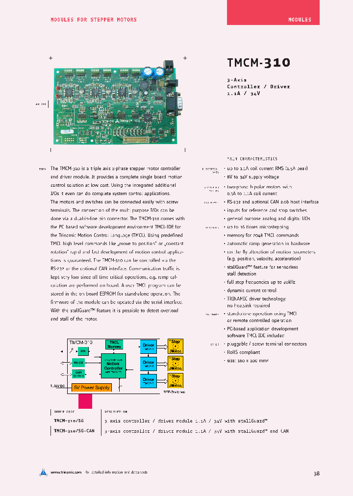TMCM-SG-CAN_4908453.PDF Datasheet Download --- IC-ON-LINE