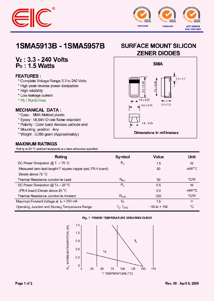 1SMA5954B_5015404.PDF Datasheet Download --- IC-ON-LINE