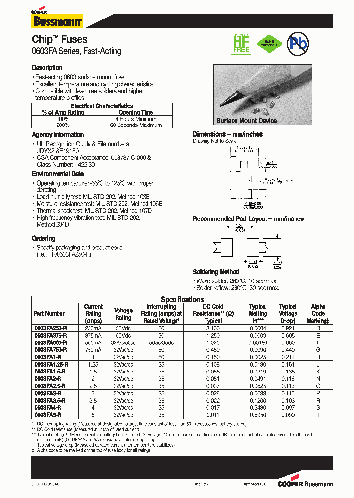 0603FA250-R_5029521.PDF Datasheet Download --- IC-ON-LINE