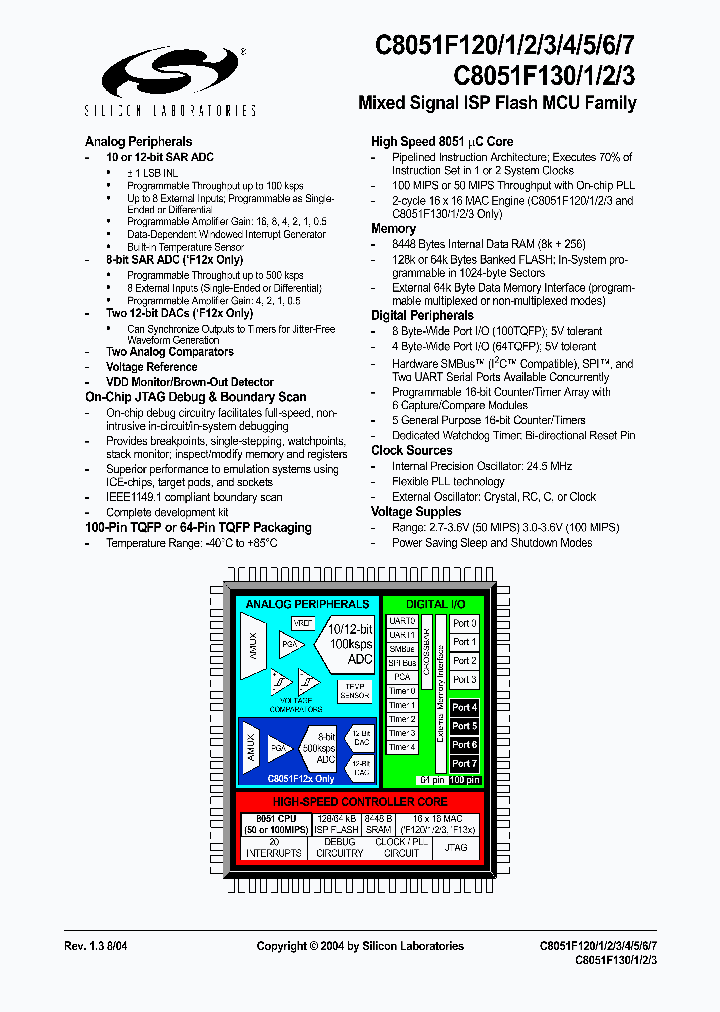 C8051F120_37556.PDF Datasheet Download --- IC-ON-LINE