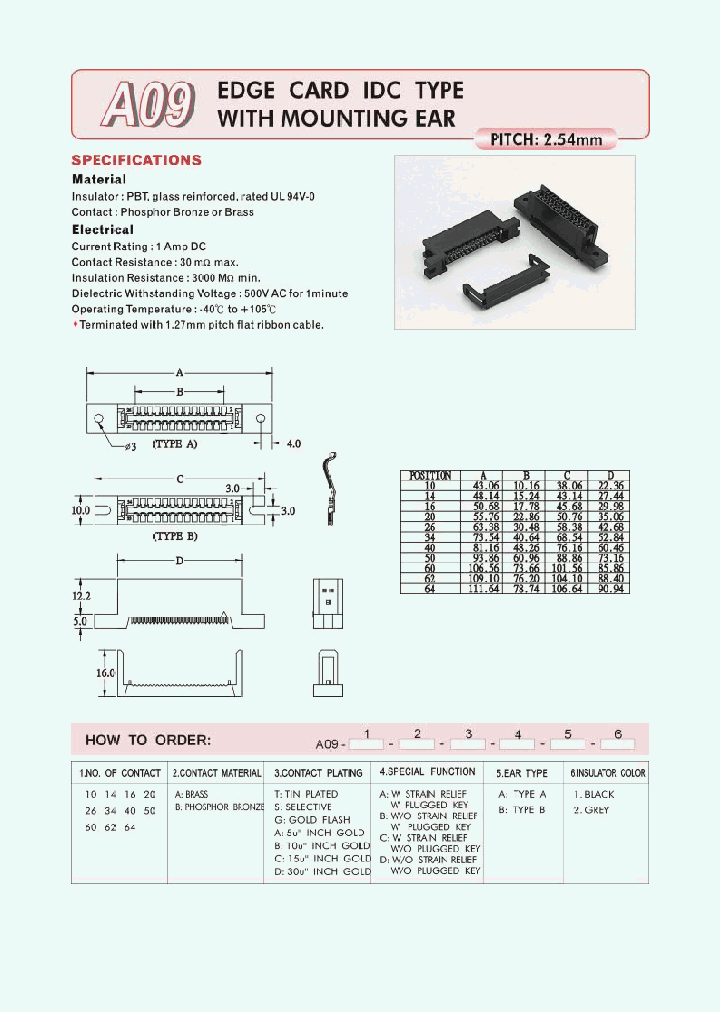 A09_360825.PDF Datasheet Download --- IC-ON-LINE