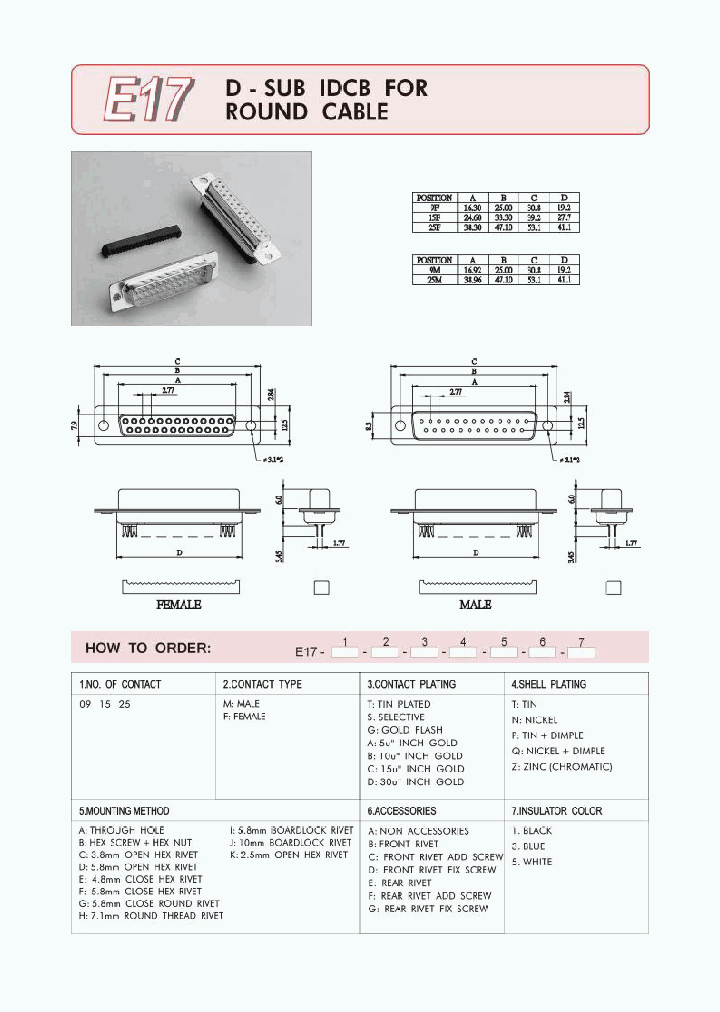 E17_367141.PDF Datasheet Download --- IC-ON-LINE