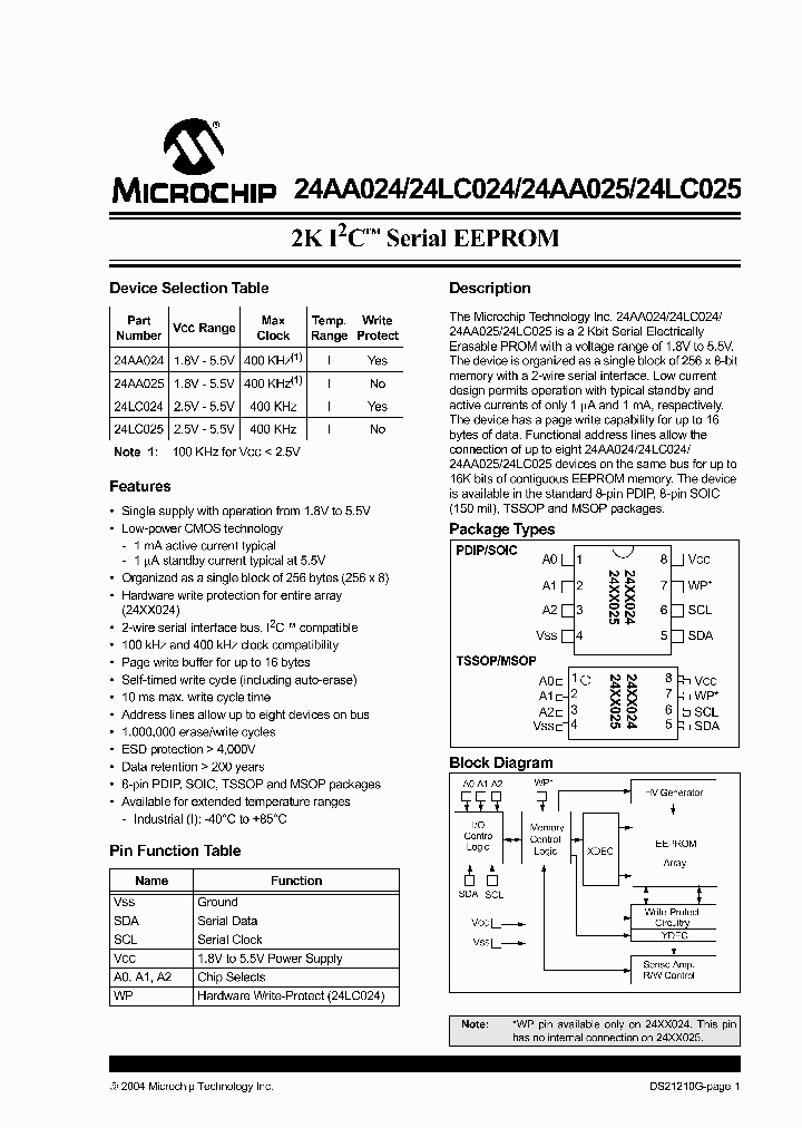 24AA52IP_386340.PDF Datasheet Download --- IC-ON-LINE
