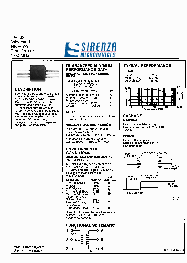 FP-532_737721.PDF Datasheet Download --- IC-ON-LINE