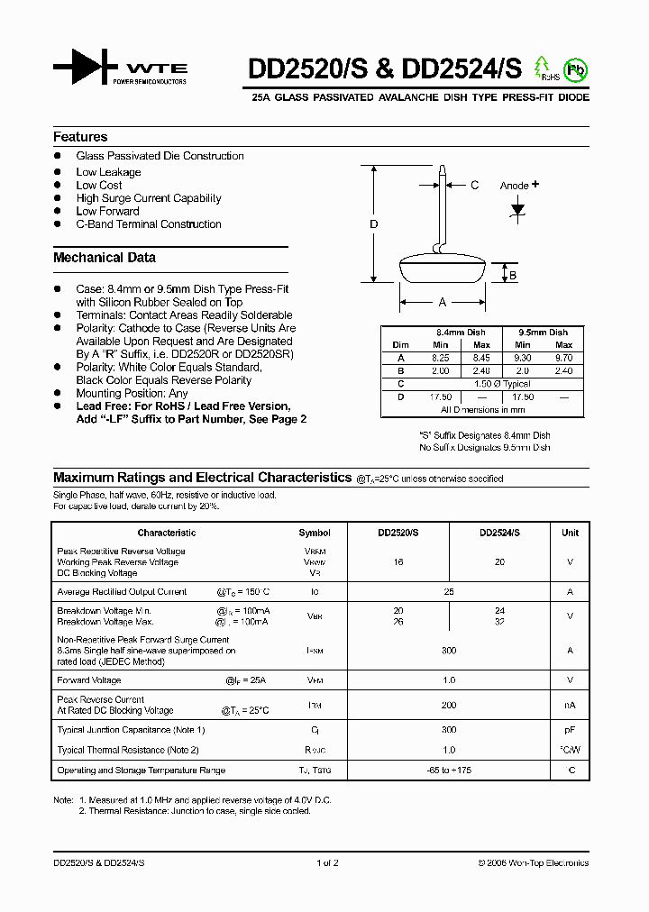 DD2523_1343043.PDF Datasheet Download --- IC-ON-LINE