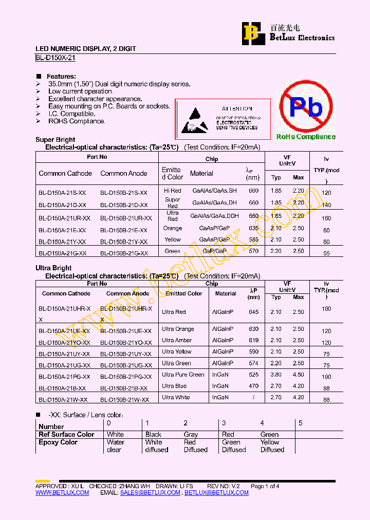 BL-D150A-21UHR_1779606.PDF Datasheet Download --- IC-ON-LINE