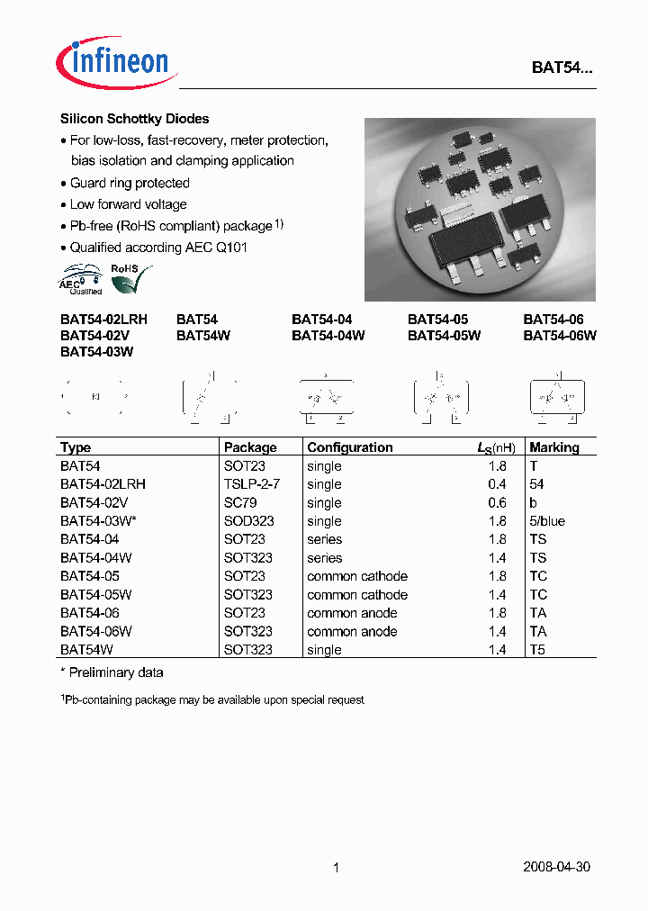 BAT54-02LRH_1891687.PDF Datasheet Download --- IC-ON-LINE