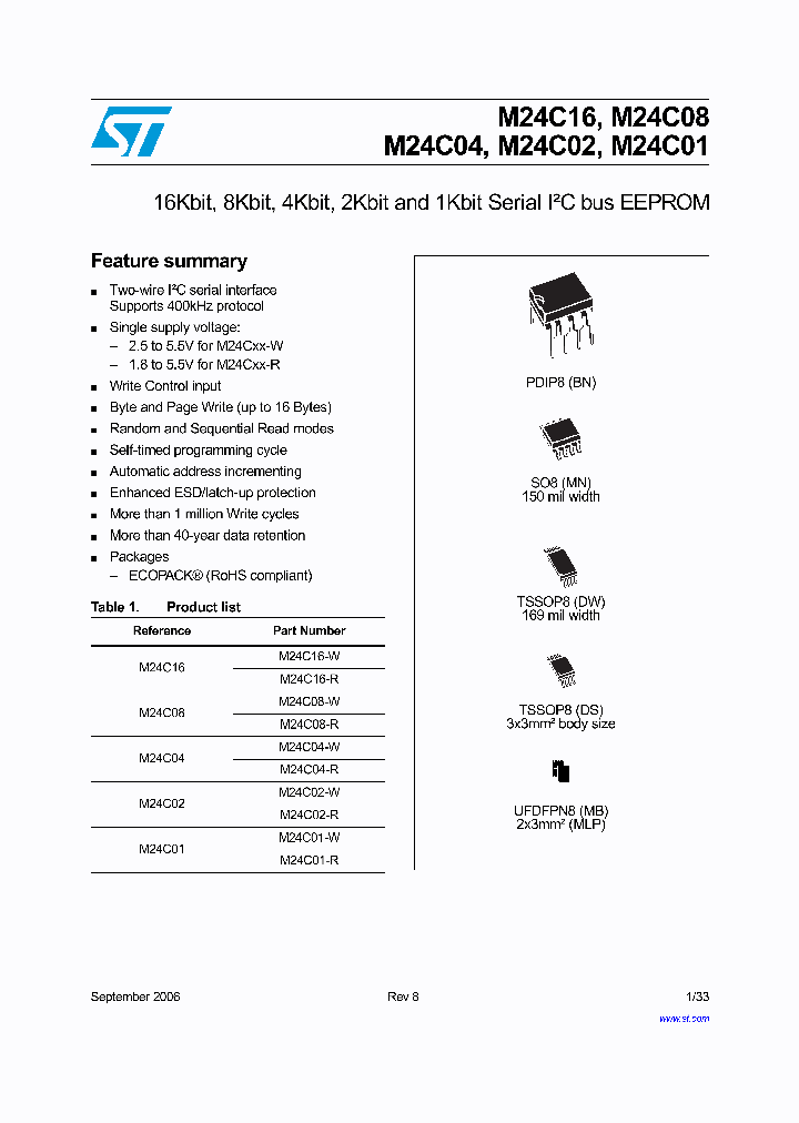 M24C08-W_1740373.PDF Datasheet Download --- IC-ON-LINE