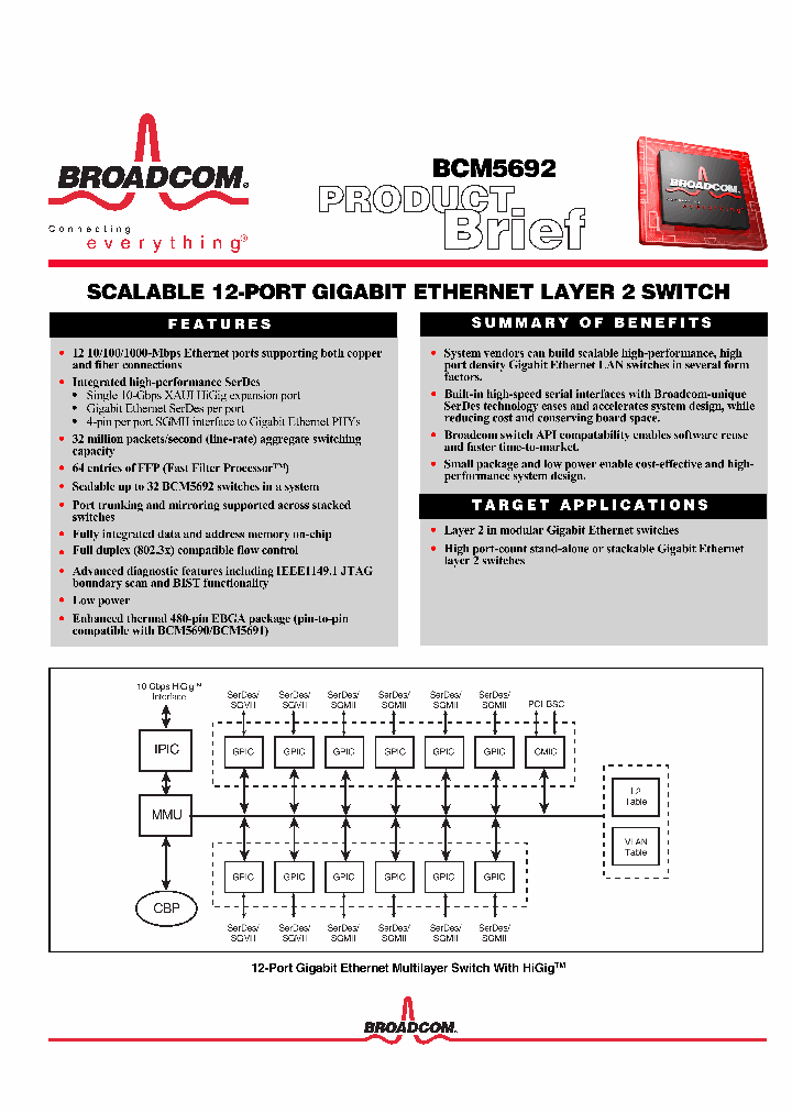 BCM5692_2081549.PDF Datasheet Download --- IC-ON-LINE
