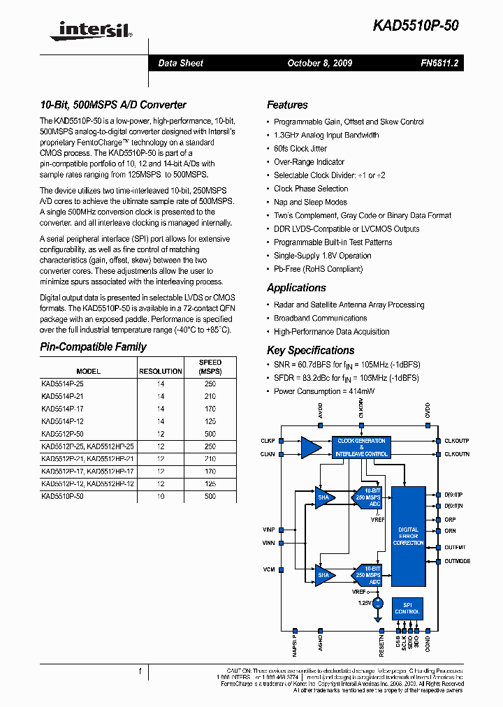 KAD5510P-500910_2265646.PDF Datasheet Download --- IC-ON-LINE