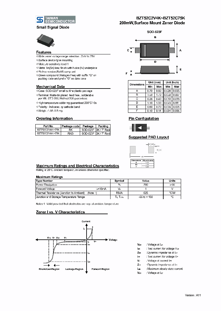 BZT52C5V1K_2381628.PDF Datasheet Download --- IC-ON-LINE