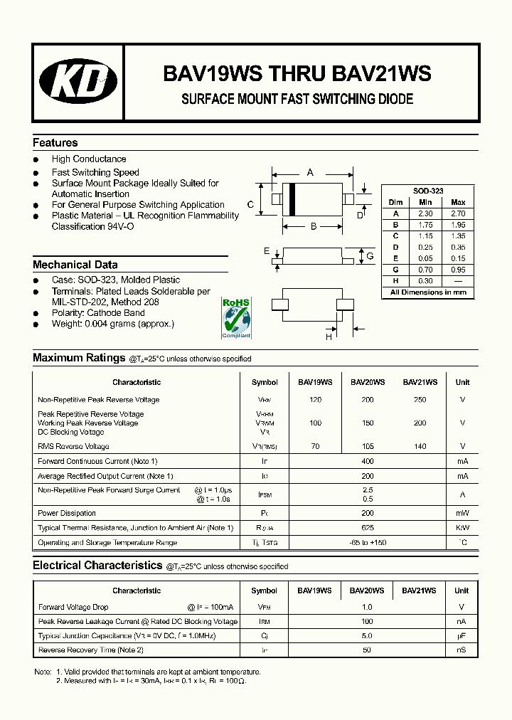 BAV21WS_2476982.PDF Datasheet Download --- IC-ON-LINE