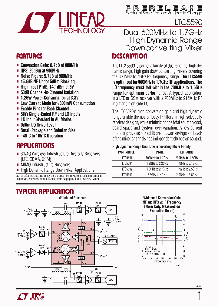 LTC5581_3207787.PDF Datasheet Download --- IC-ON-LINE