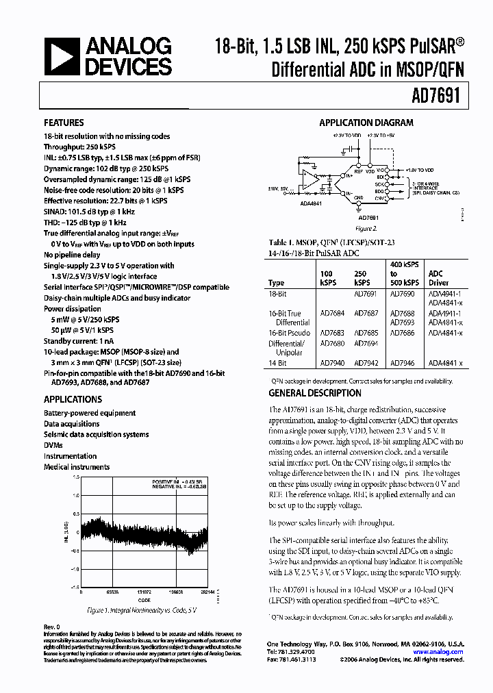 AD7691BRMZ-RL7_3416991.PDF Datasheet Download --- IC-ON-LINE