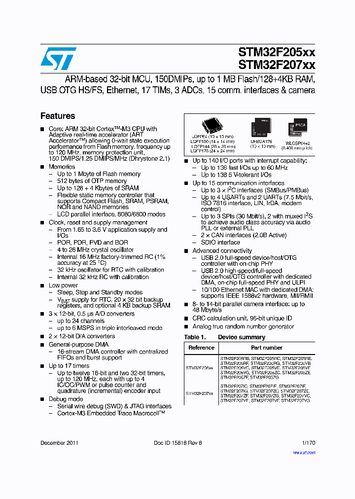 STM32F205XX_3684034.PDF Datasheet Download --- IC-ON-LINE